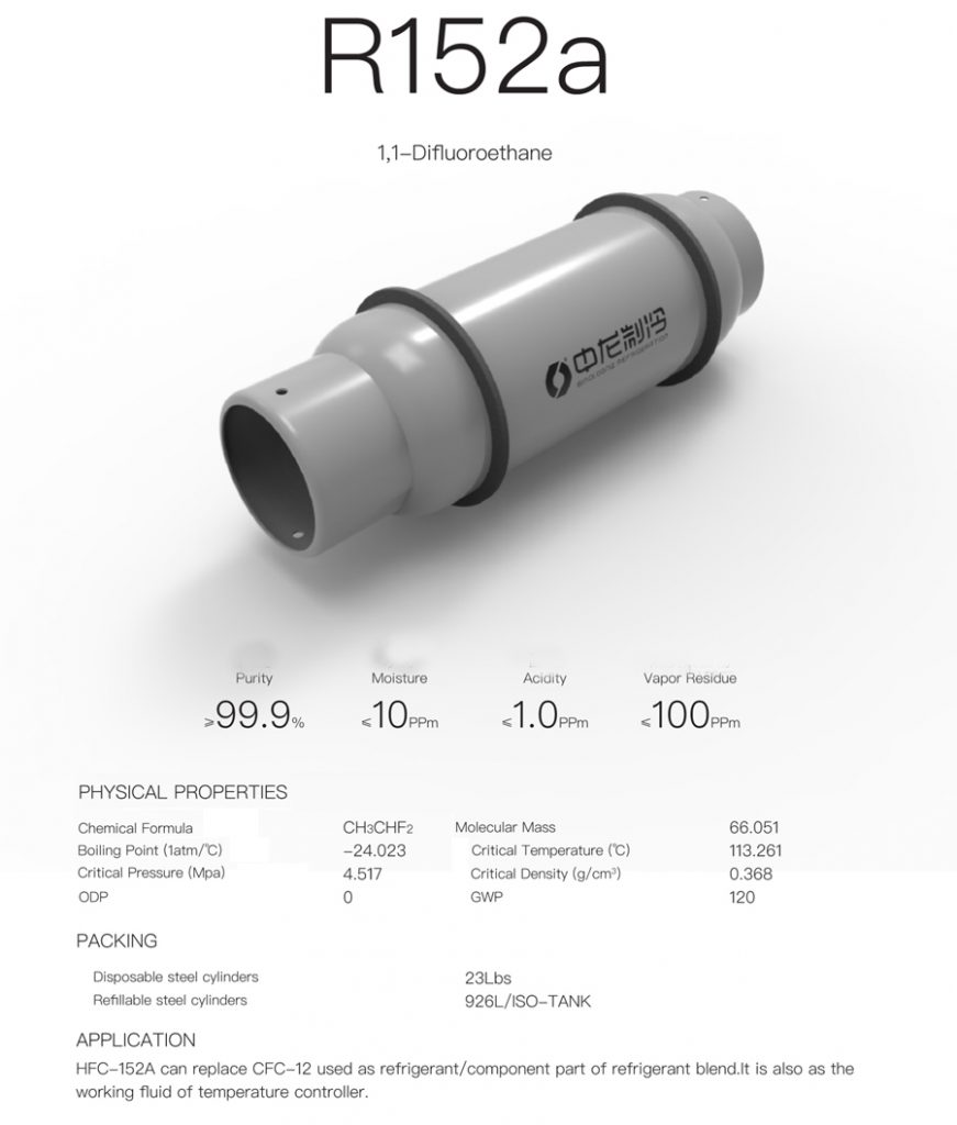 R152a – Master Refrigerants